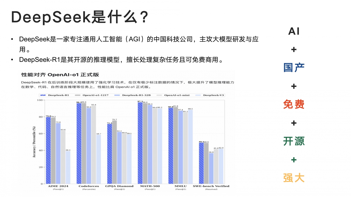 重磅！清华大学《DeepSeek：从入门到精通》（共计104页）附下载 - 数英