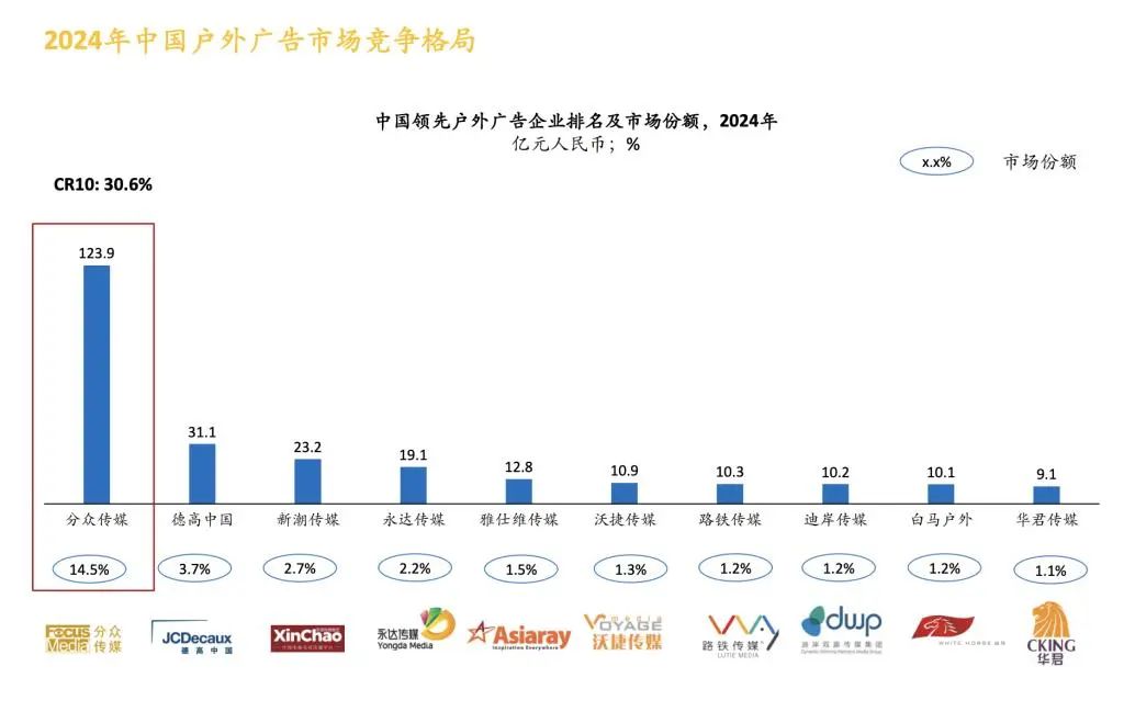 广告业两大巨头合体！分众拟83亿元收购新潮 - 数英