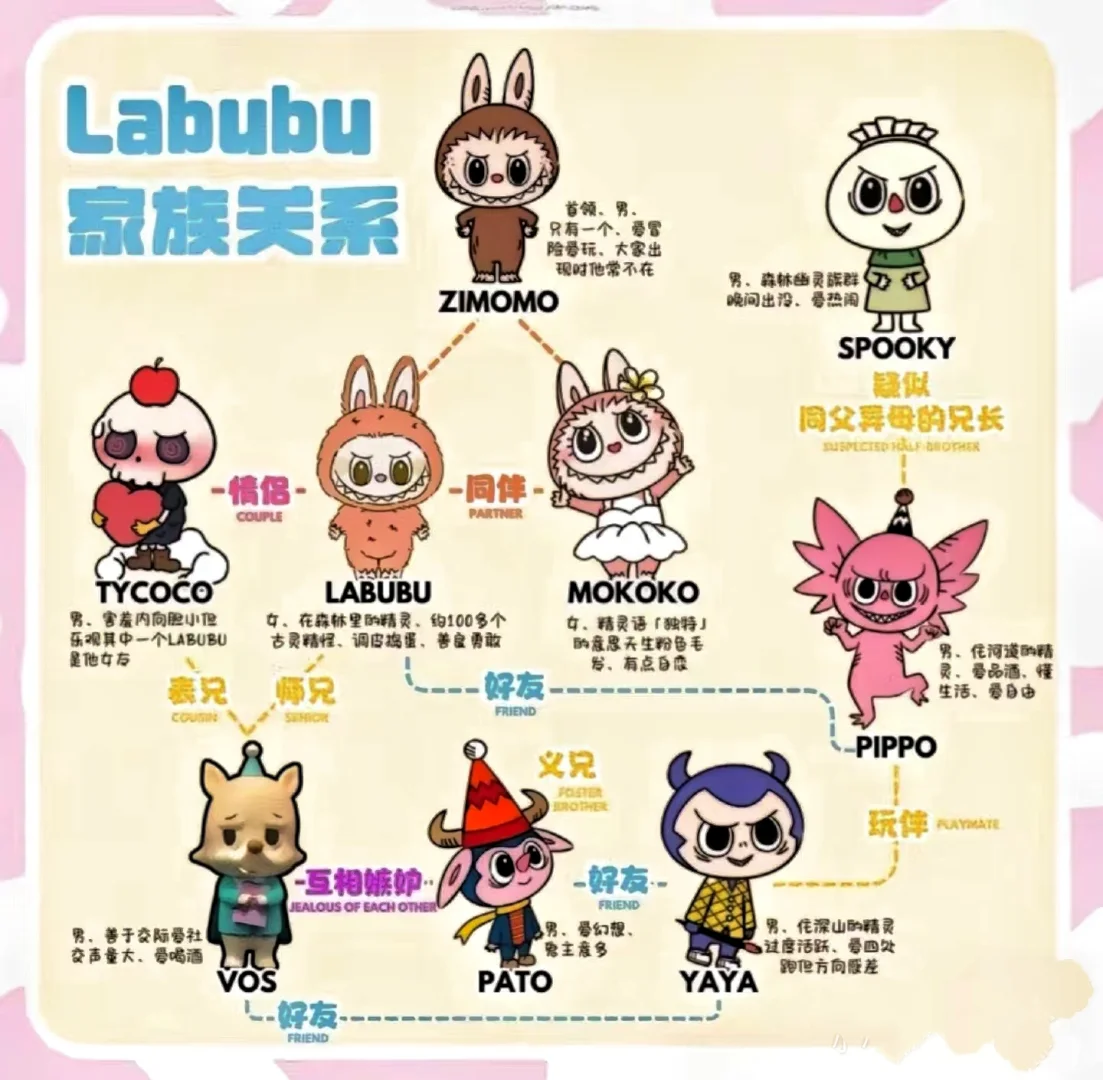 身价暴涨八倍！LABUBU凭这三点狠狠出圈 - 数英