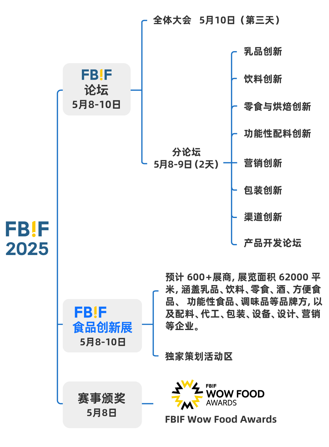 FBIF2025倒计时！五月上海见 - 数英