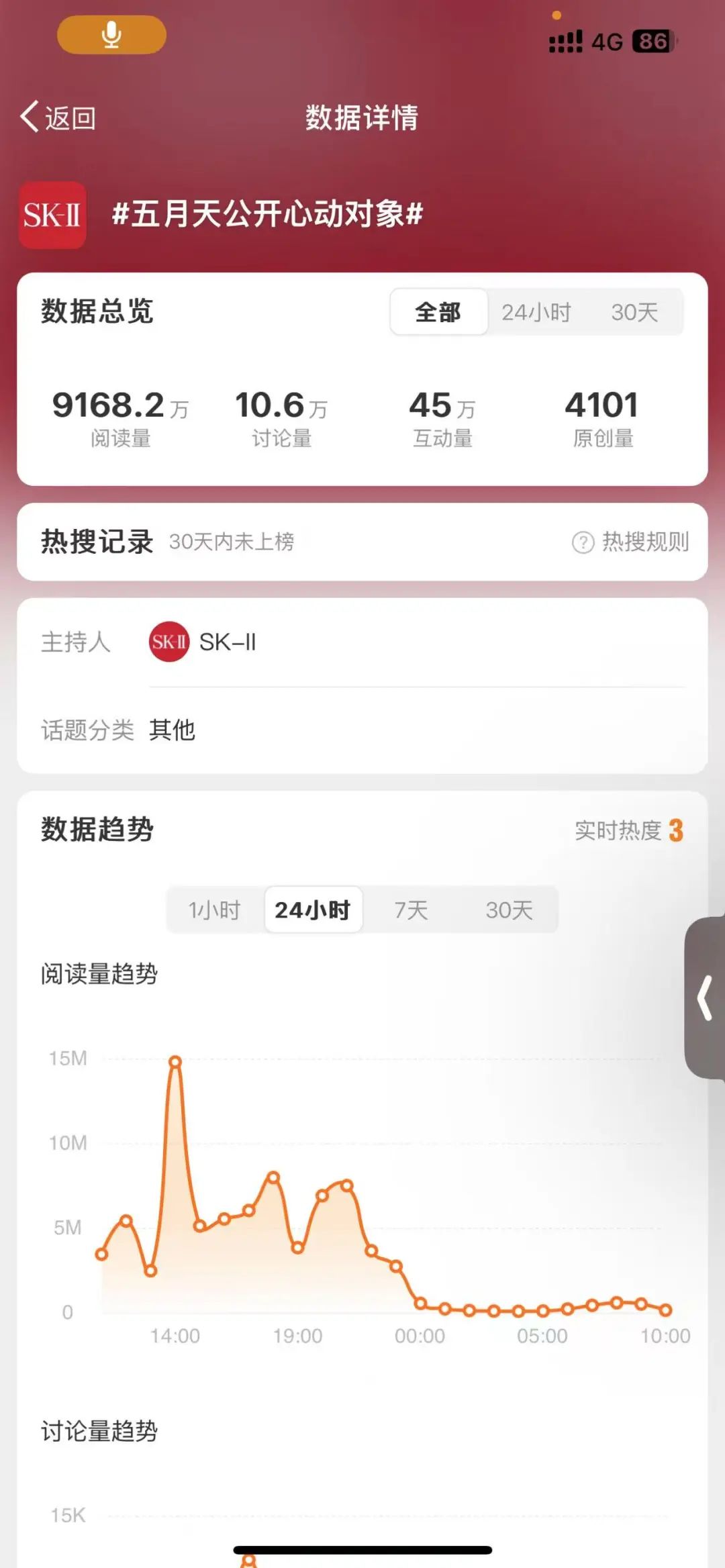 520爆款案例拆解：SK-II、Jellycat、东阿阿胶…怎么讲“爱”？ - 数英