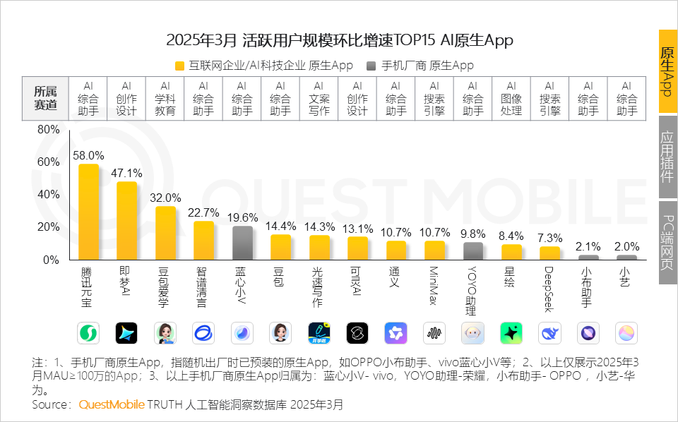 QuestMobile 2025全域AI应用市场报告 - 数英