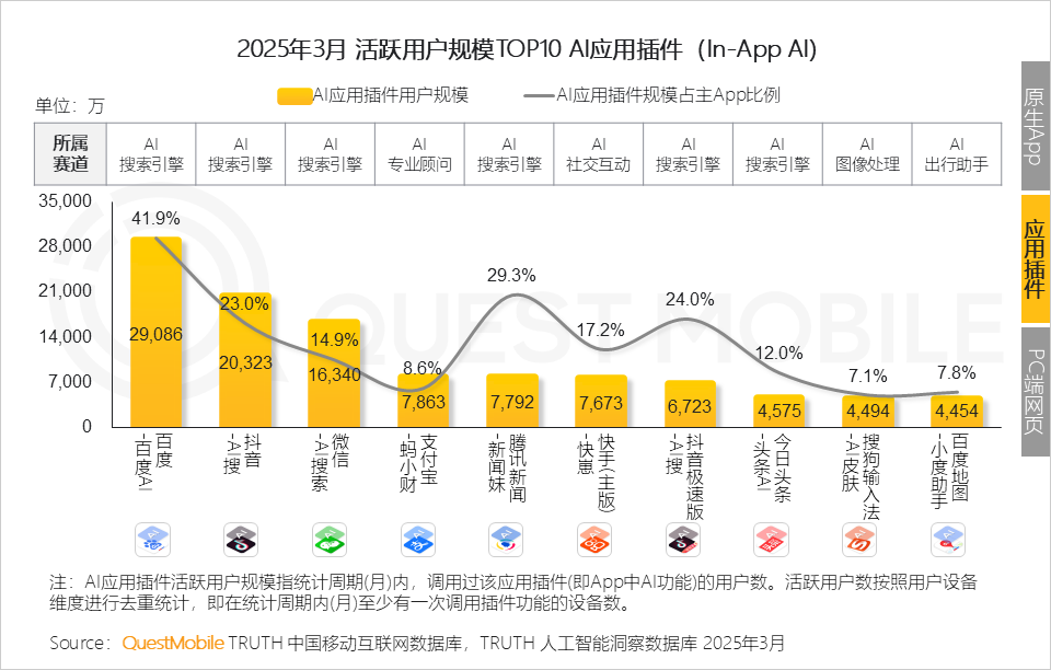 QuestMobile 2025全域AI应用市场报告 - 数英