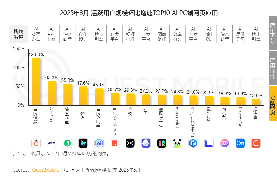 QuestMobile 2025全域AI应用市场报告 - 数英