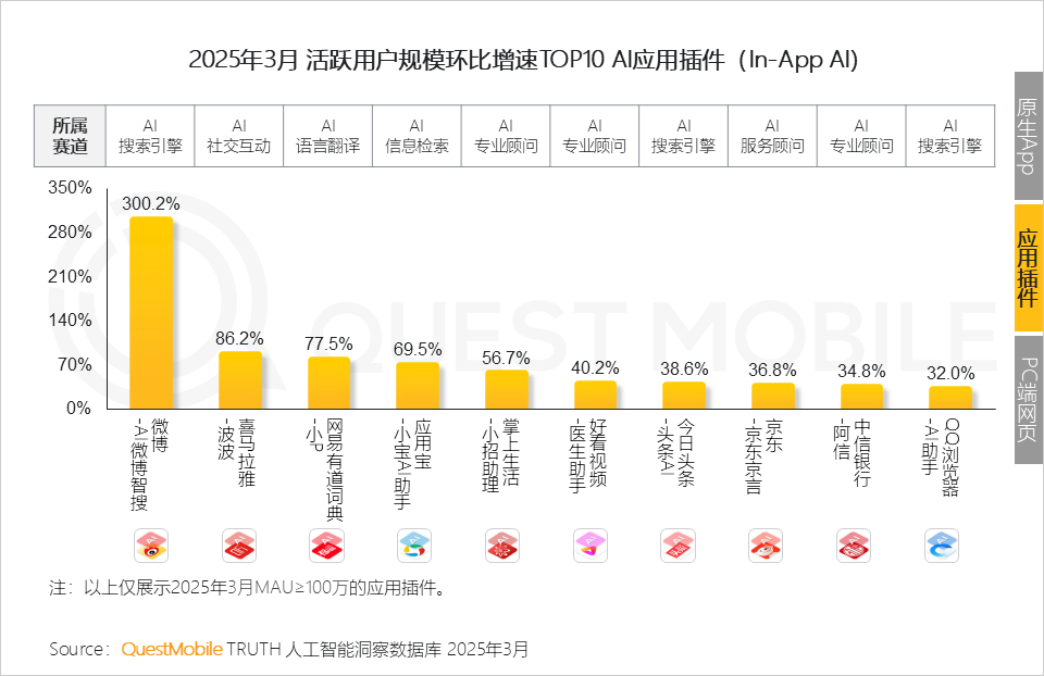 QuestMobile 2025全域AI应用市场报告 - 数英
