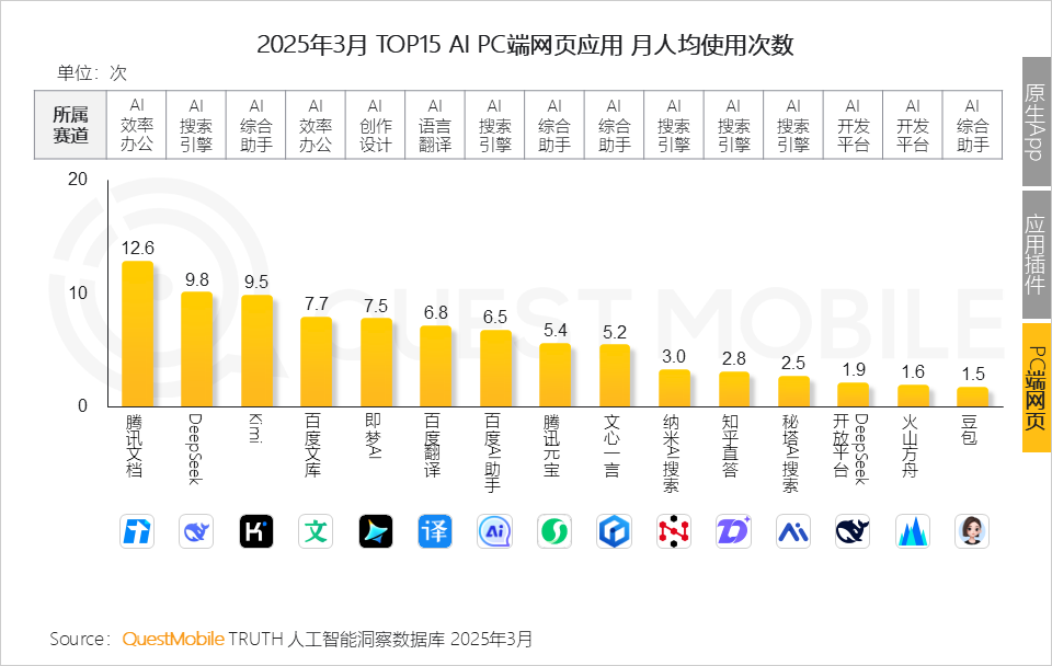 QuestMobile 2025全域AI应用市场报告 - 数英
