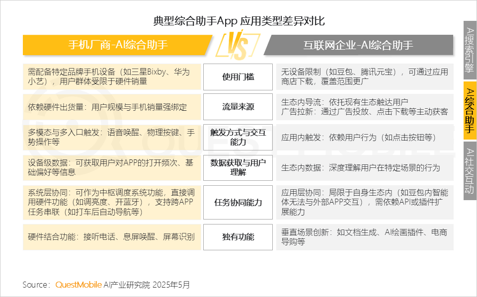 QuestMobile 2025全域AI应用市场报告 - 数英