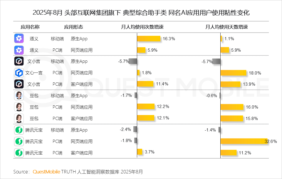 QuestMobile 2025年8月AI应用行业月度报告-TopMarketing|TopMarketing官方网站