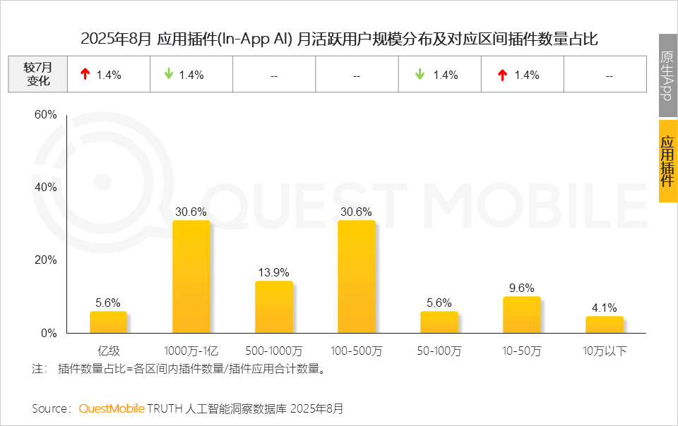 QuestMobile 2025年8月AI应用行业月度报告-TopMarketing|TopMarketing官方网站