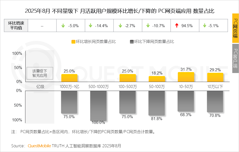 QuestMobile 2025年8月AI应用行业月度报告-TopMarketing|TopMarketing官方网站