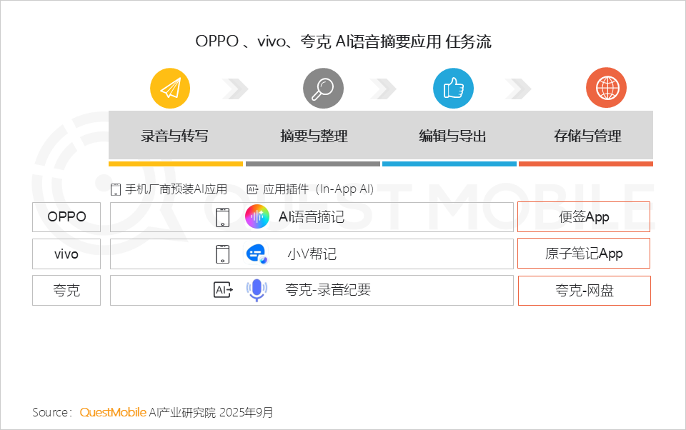 QuestMobile 2025年8月AI应用行业月度报告-TopMarketing|TopMarketing官方网站